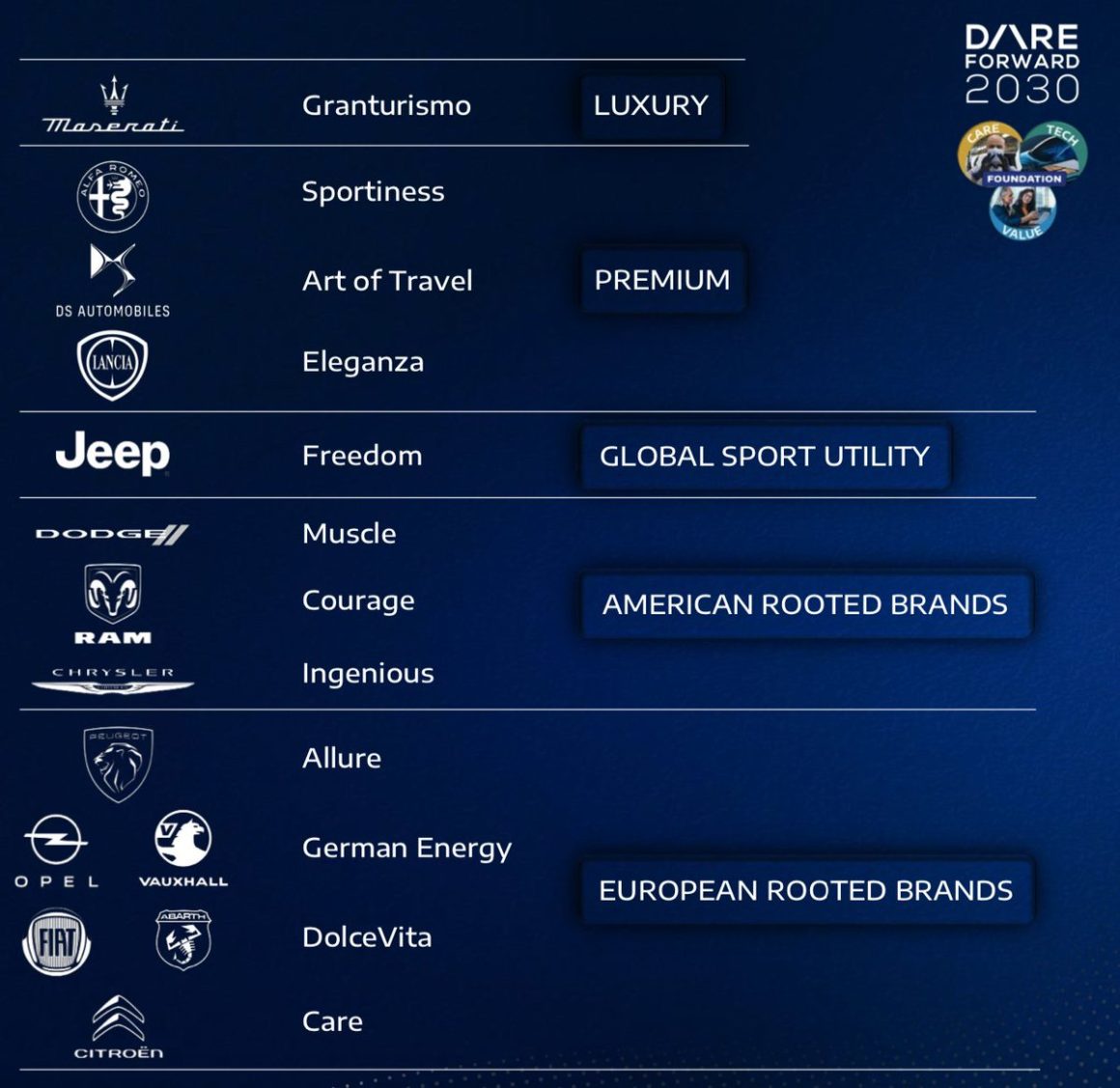 Acheter action Stellantis : notre avis avant d'investir en 2023